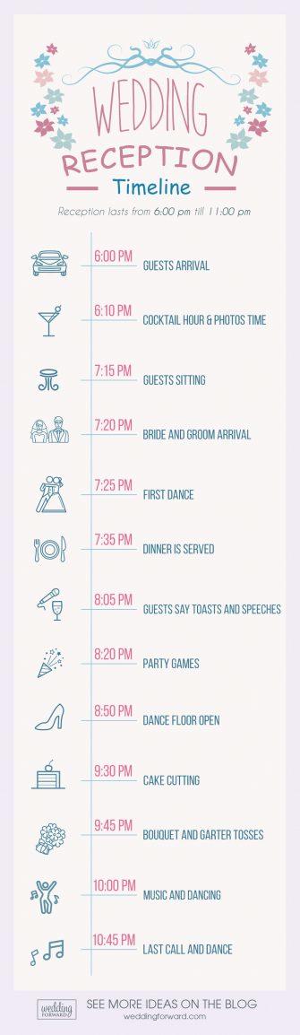 9 Expert Tips To Creating Traditional Wedding Reception Timeline