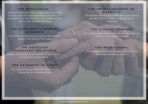 Wedding Ceremony Outlines: The Complete Guide | Wedding Forward