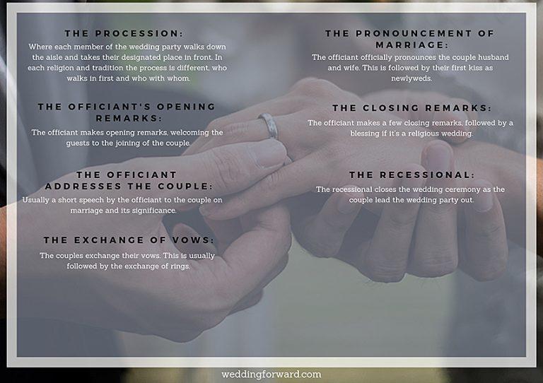 Wedding Ceremony Outlines: The Complete Guide | Wedding Forward