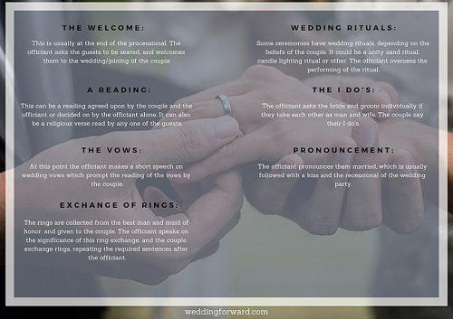 Wedding Ceremony Outlines: The Complete Guide | Wedding Forward