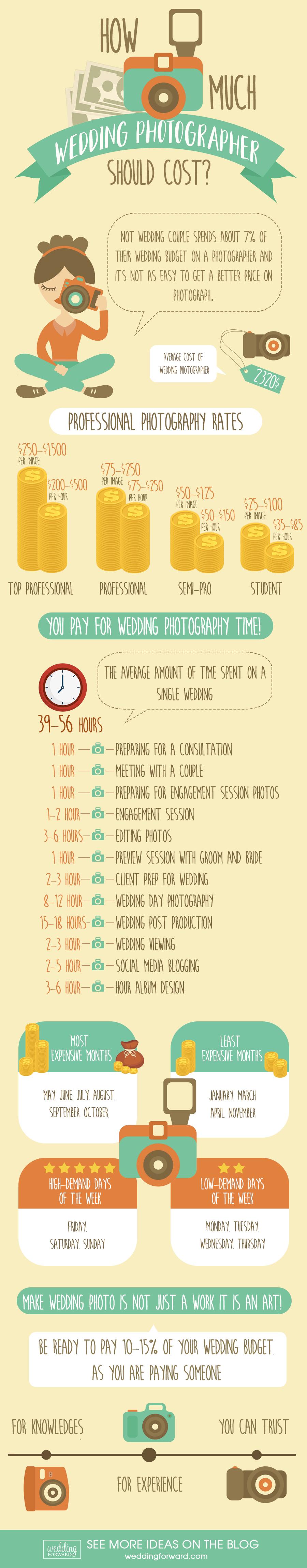 How Much Does A Wedding Photographer Cost 2022 Guide