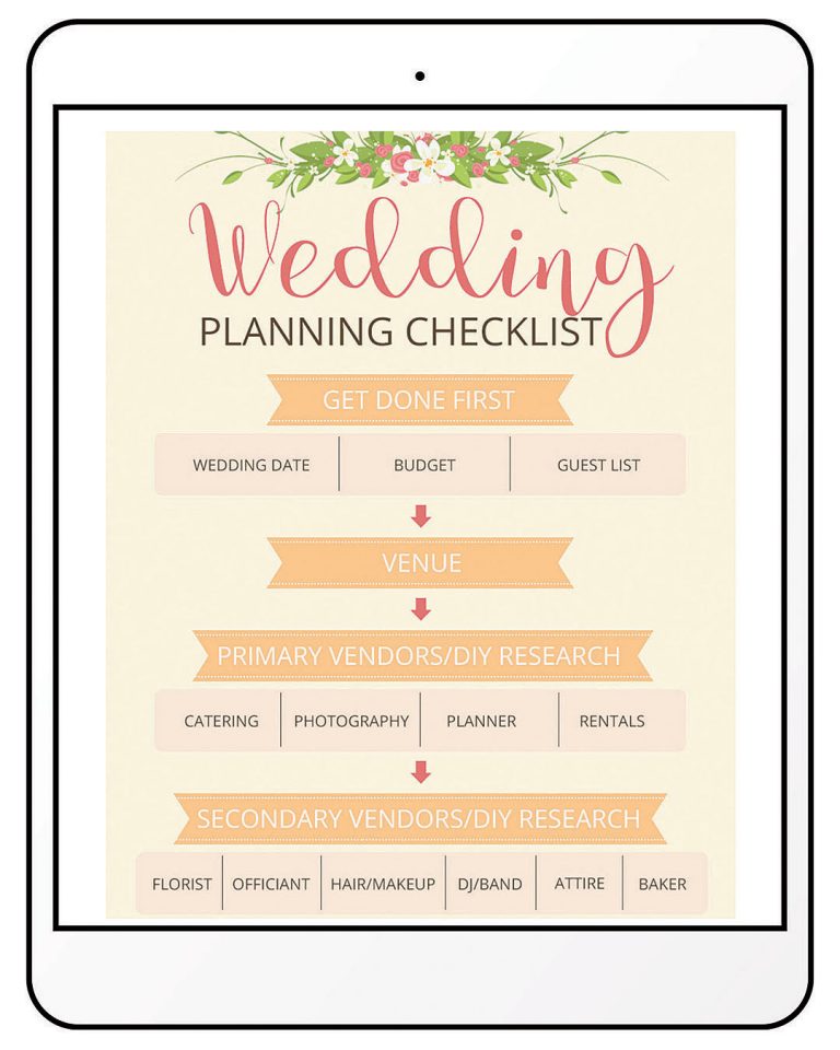 Wedding Planning Printables: Free Templates To Keep You Organized