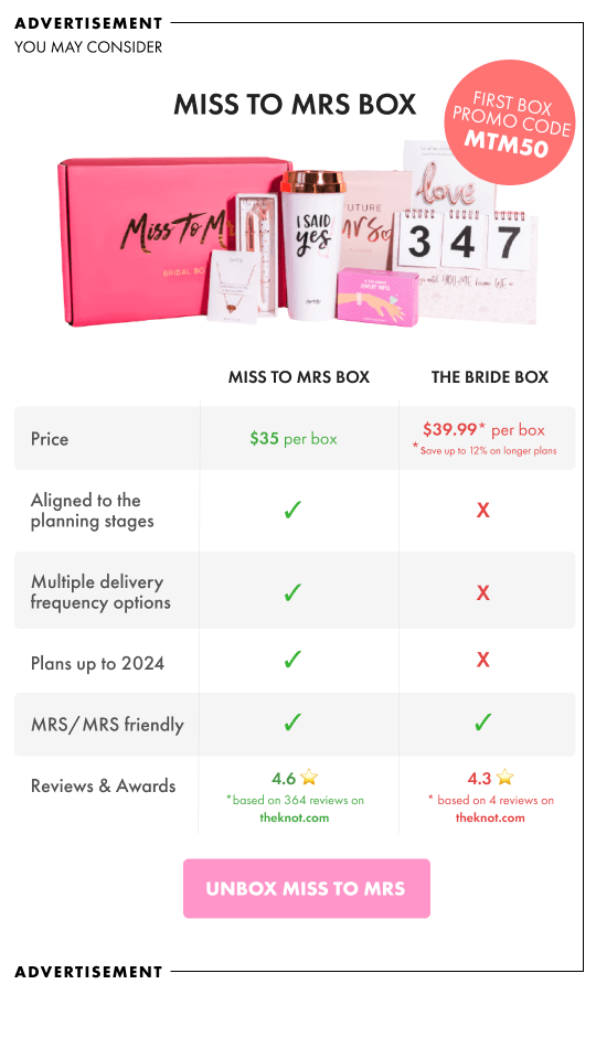 “The Bride Box” Bridal Subscription Box Review - Detailed Unboxing!